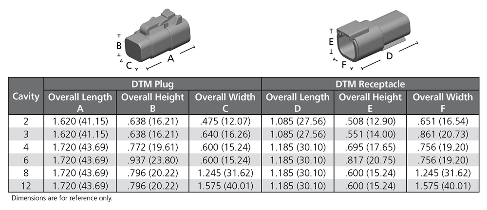 Deutsch DTM Style Connector Set "3 Pin"