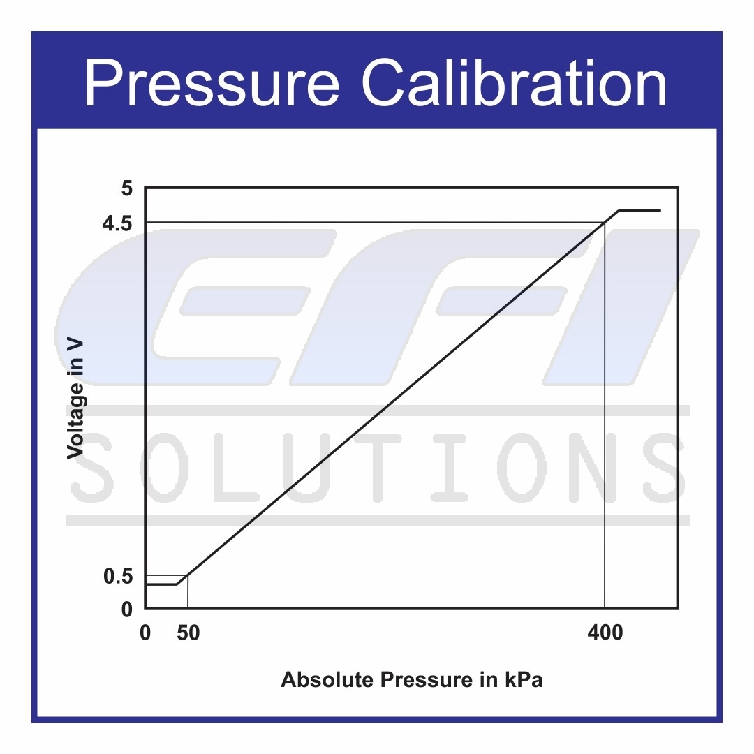 Genuine Bosch Pressure Temp MAP Sensor TMAP "4.0 BAR Sensor" - 0 281 ...