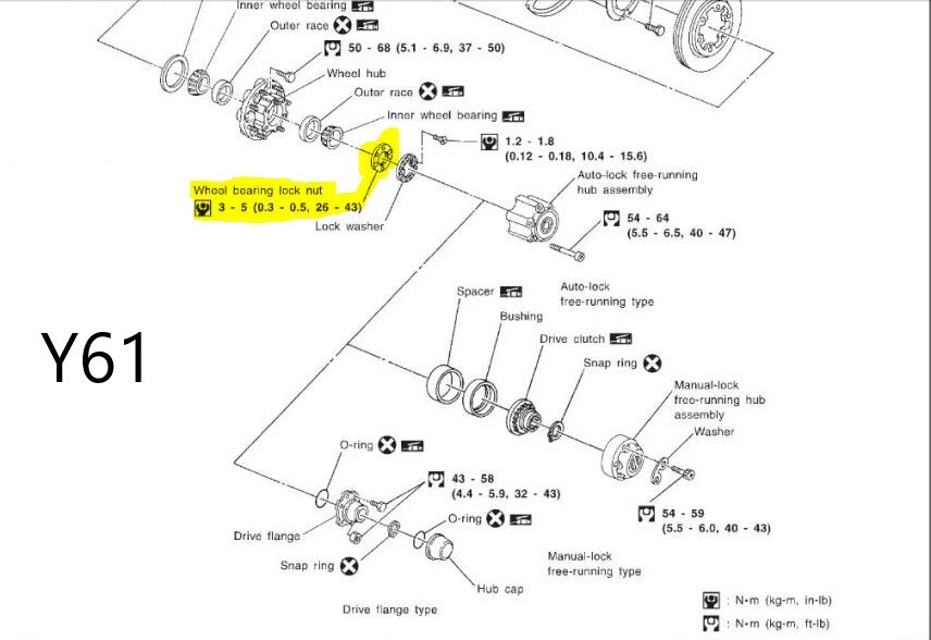 Genuine Nissan Bearing Lock Plate Front (Threaded) "Y60 - GQ" Patrol ...