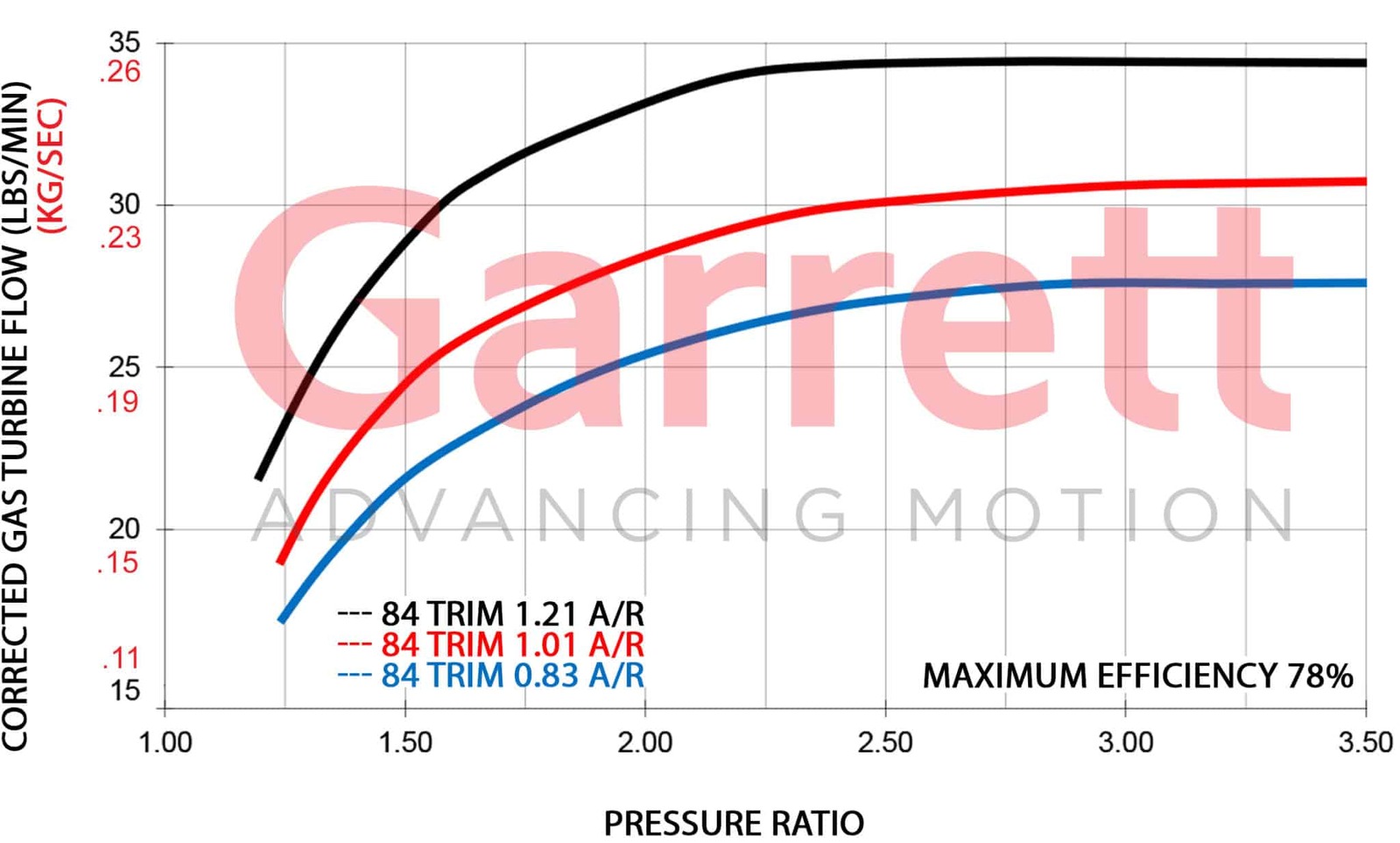 Garrett GTX3584RS Turbo
