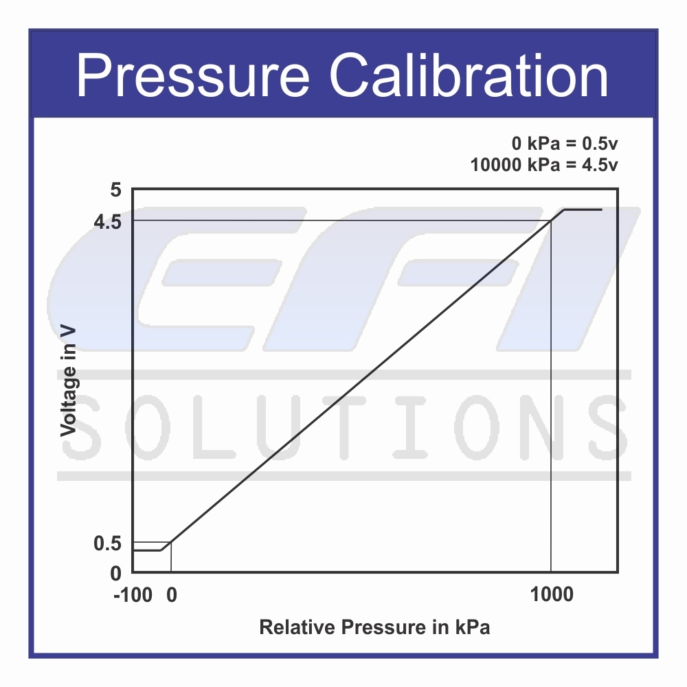 Genuine Bosch Fluid Pressure And Temperature Sensor "10 BAR / 145psi ...
